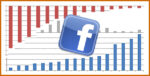 Facebook Virality | Facebook Reach Affected